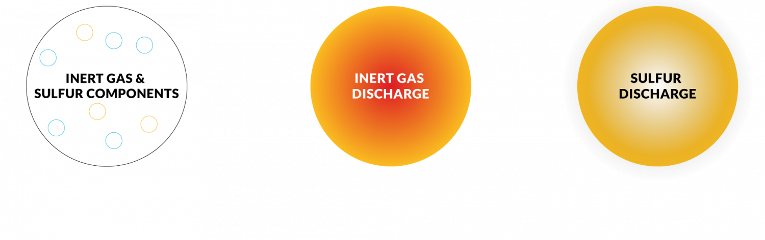Technology Plasmalamp Plasma Sun – Plasma International